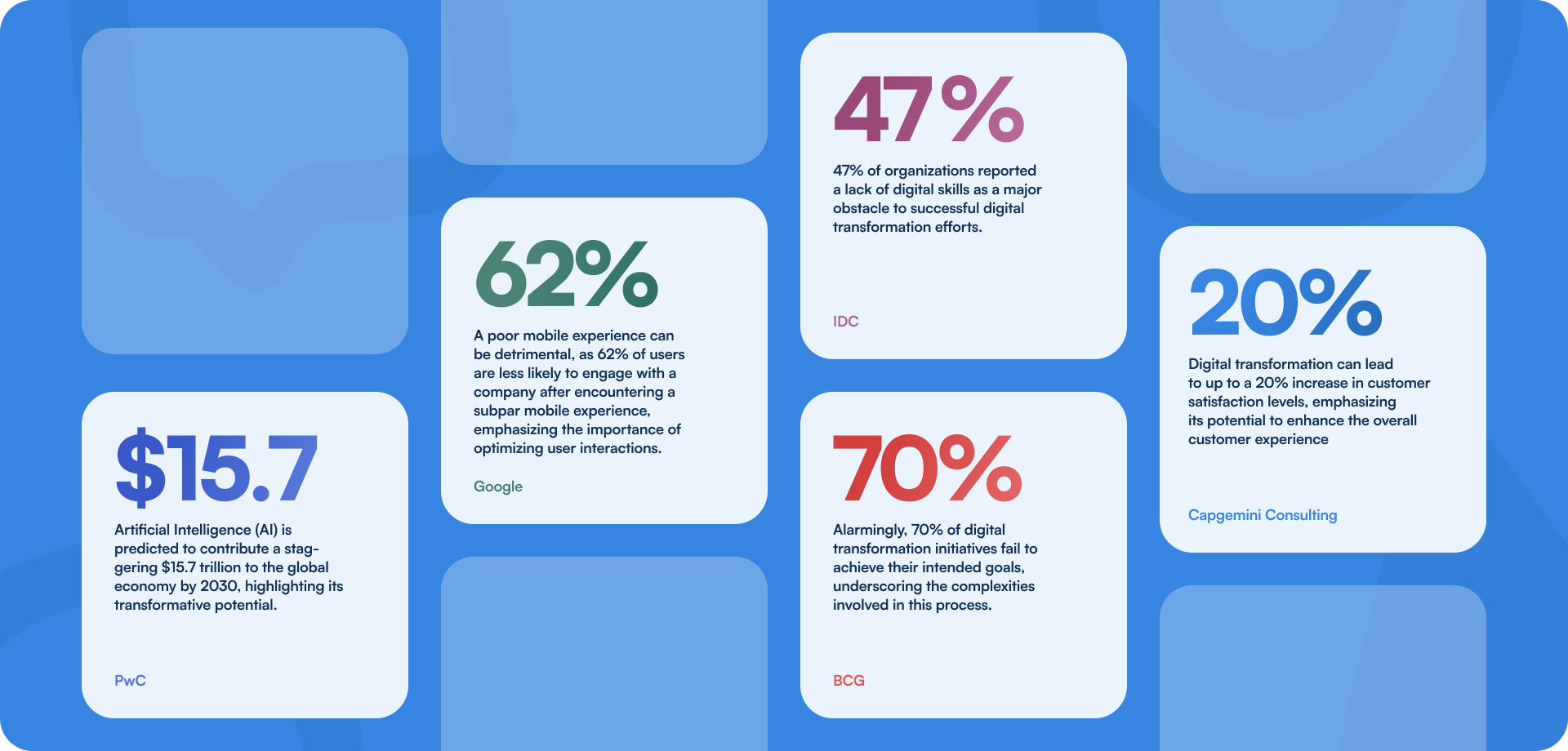 40+ key statistics on digital adoption (2025) | ClickLearn