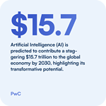 40+ key statistics on digital adoption (2025) | ClickLearn