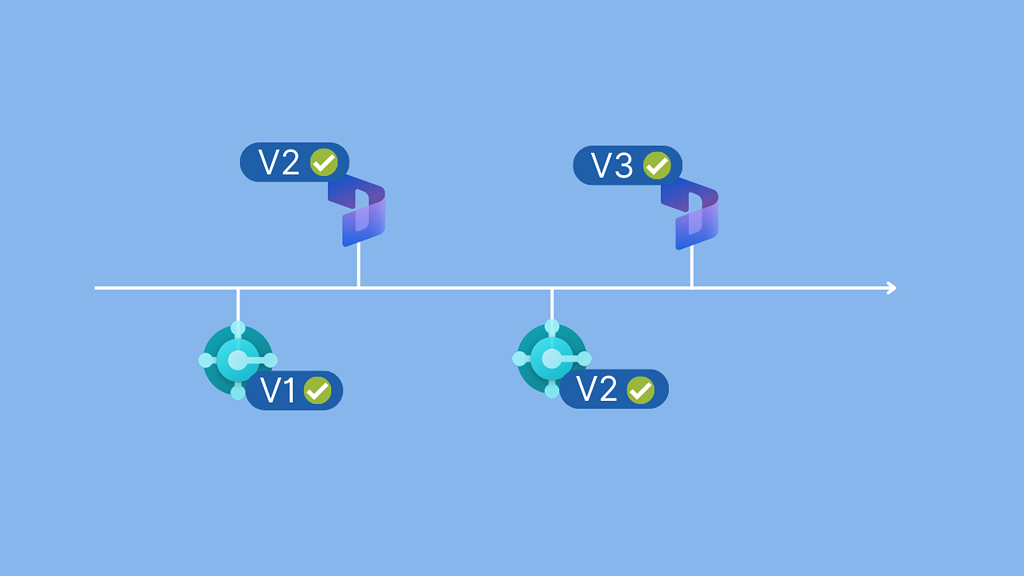 Increasing user adoption of Dynamics 365