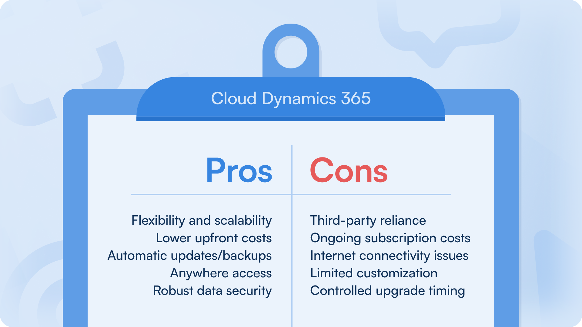 Dynamics On Premise vs Cloud | ClickLearn - pros and cons