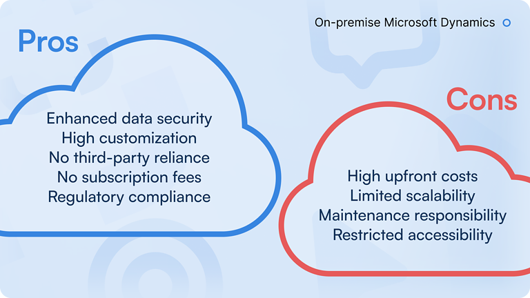 Dynamics On Premise vs Cloud | ClickLearn - pros and cons
