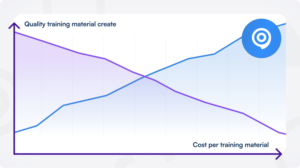 User eXperience Panel = AI software training | ClickLearn