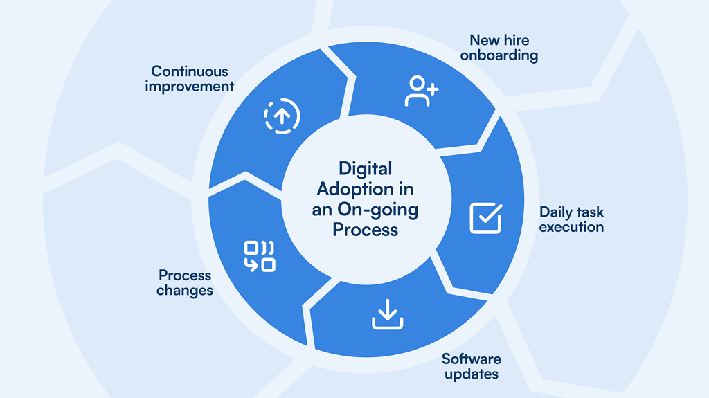 2026 Guide: Best Digital Adoption Solutions | ClickLearn