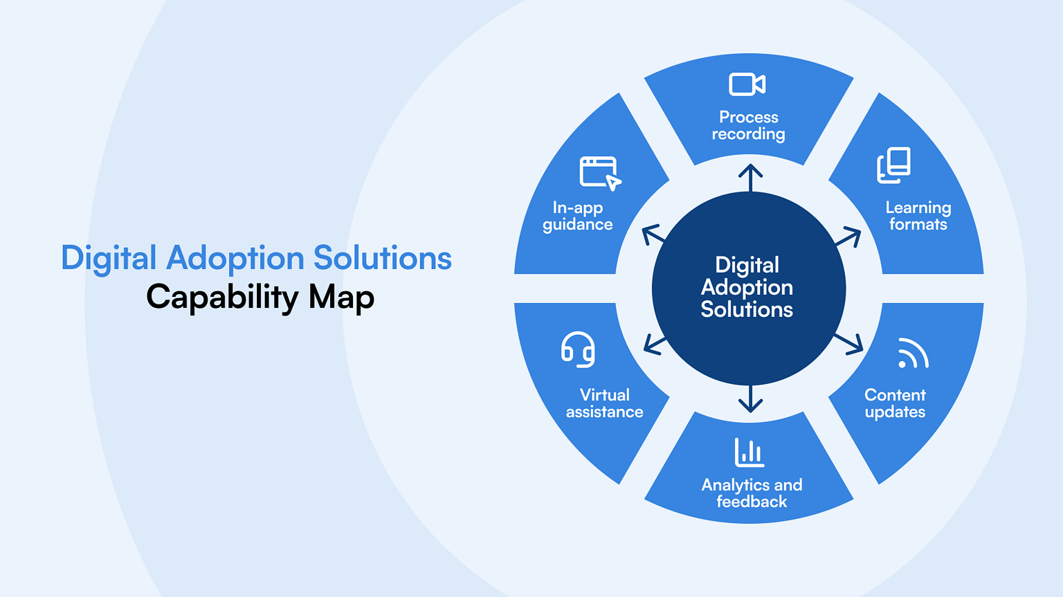 2026 Guide: Best Digital Adoption Solutions | ClickLearn