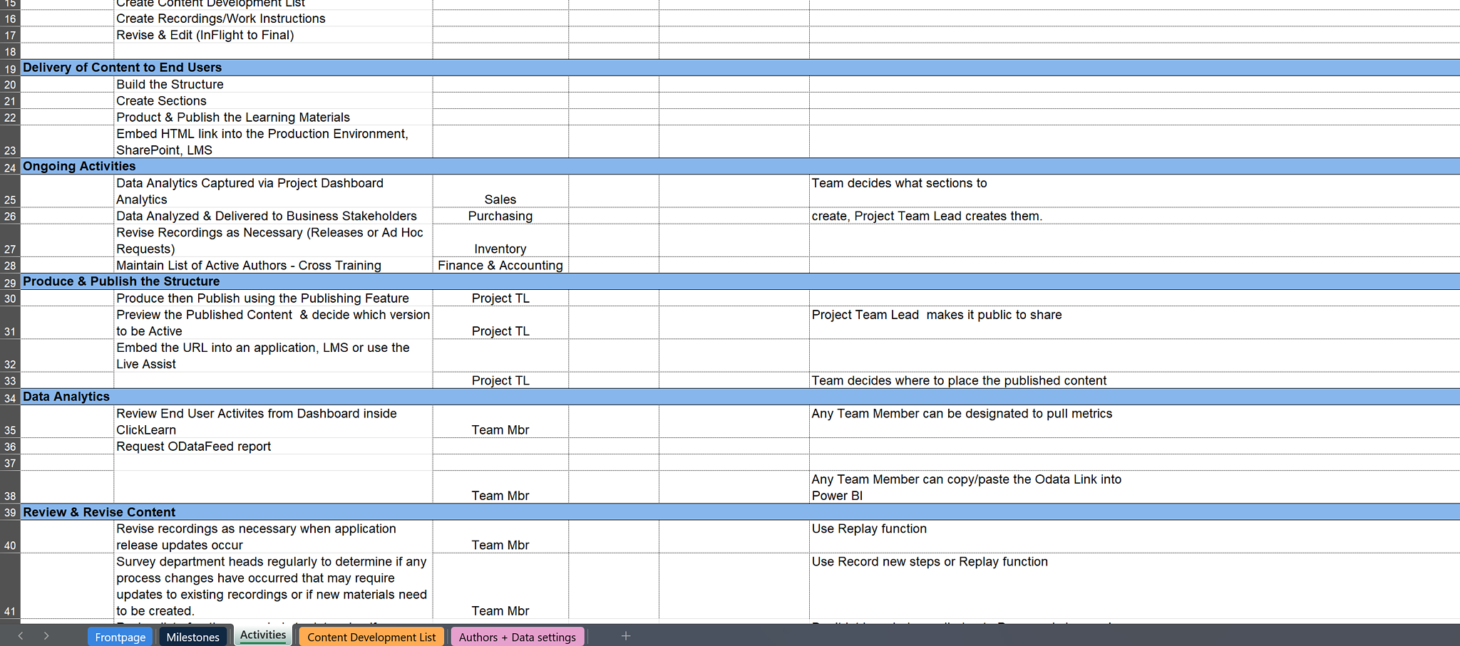 Free Template Software Rollout Plan