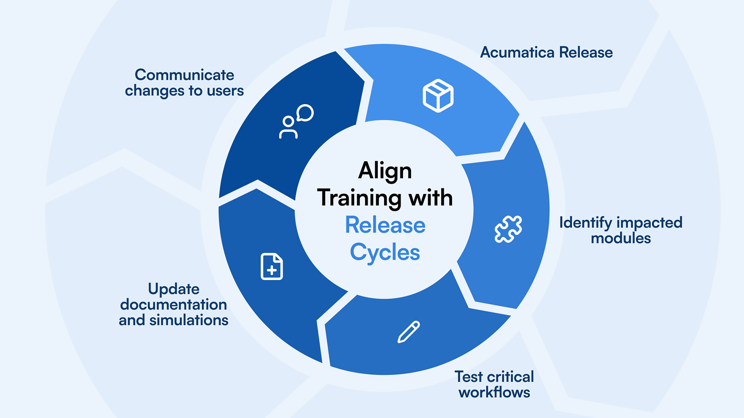 11 Proven Steps for Acumatica Software Training | ClickLearn