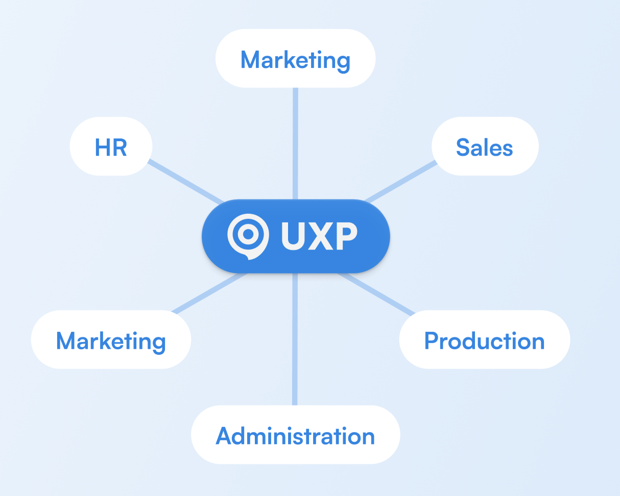 User eXperience Panel = AI software training | ClickLearn