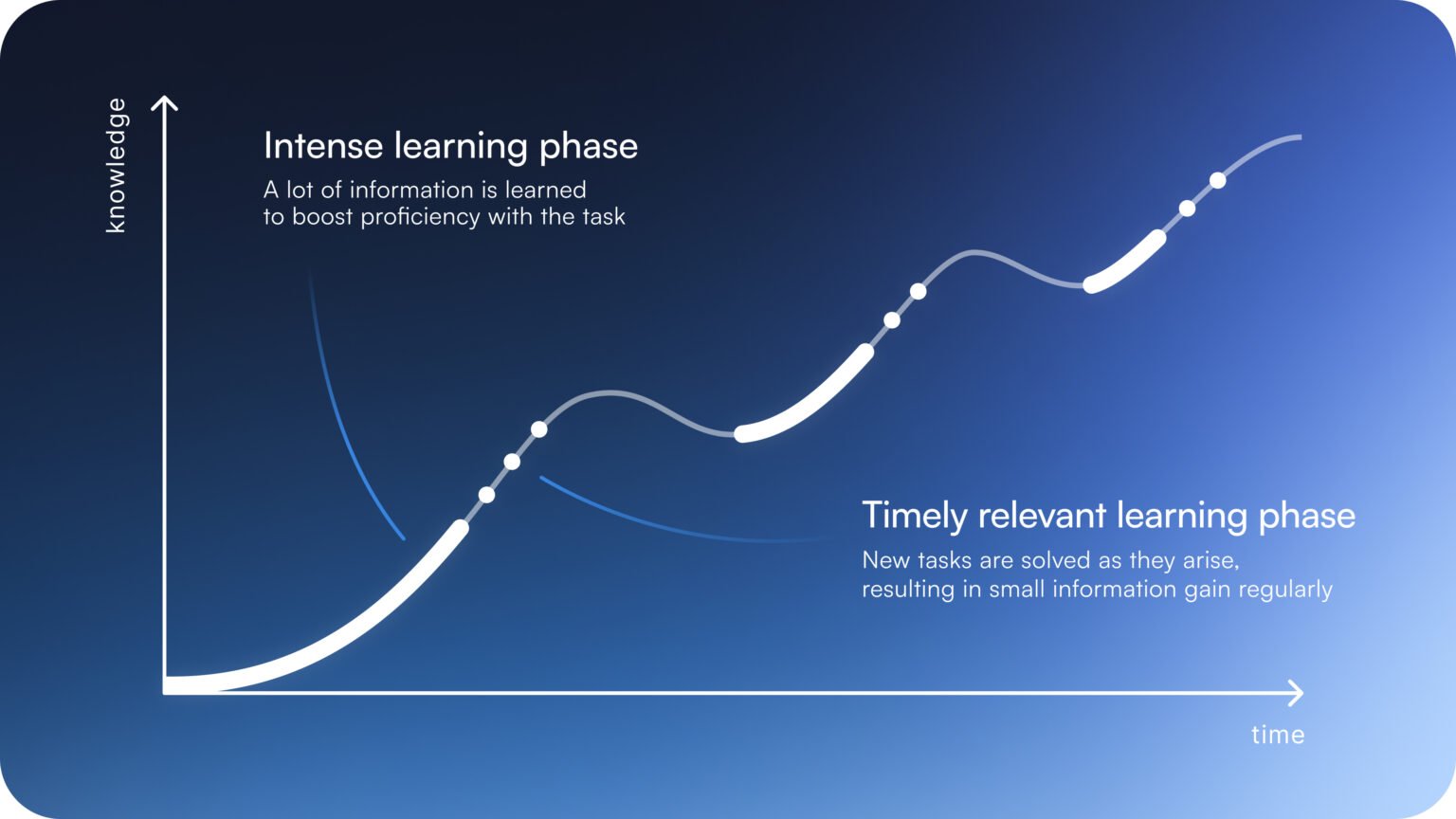 5 Moments of Need Model: Maximize Software ROI | ClickLearn
