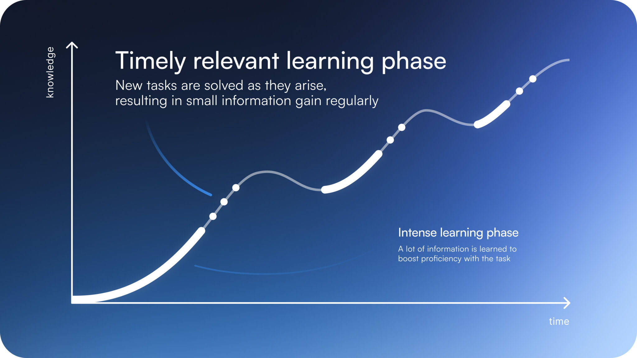 What Is Workflow Learning? Guide for Managers | ClickLearn