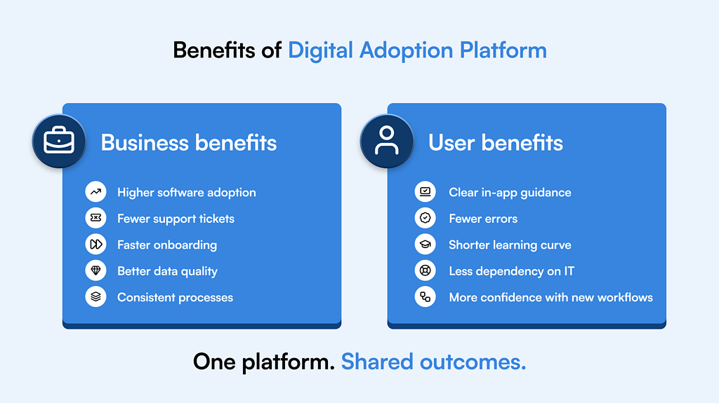 What Is a Digital Adoption Platform: 2026 Guide | ClickLearn