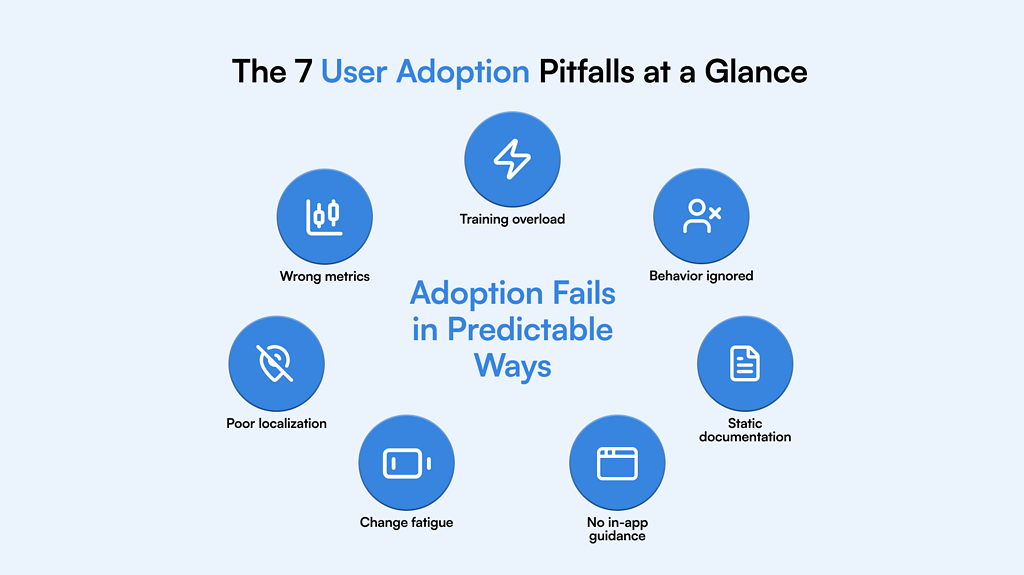 7# Proven Ways to Avoid User Adoption Pitfalls | ClickLearn